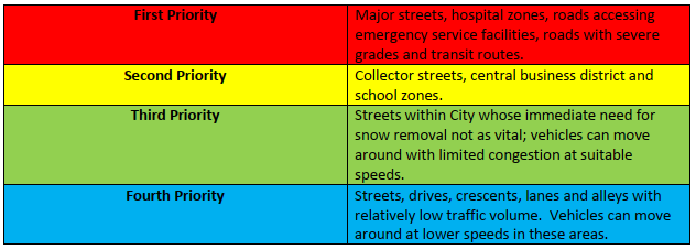 City of Cranbrook - Levels Of Service | Winter Road Maintenance ...